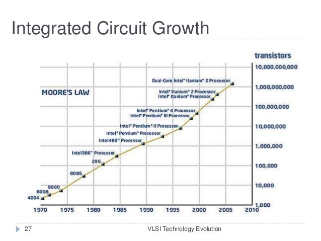 VLSI Technology Evolution