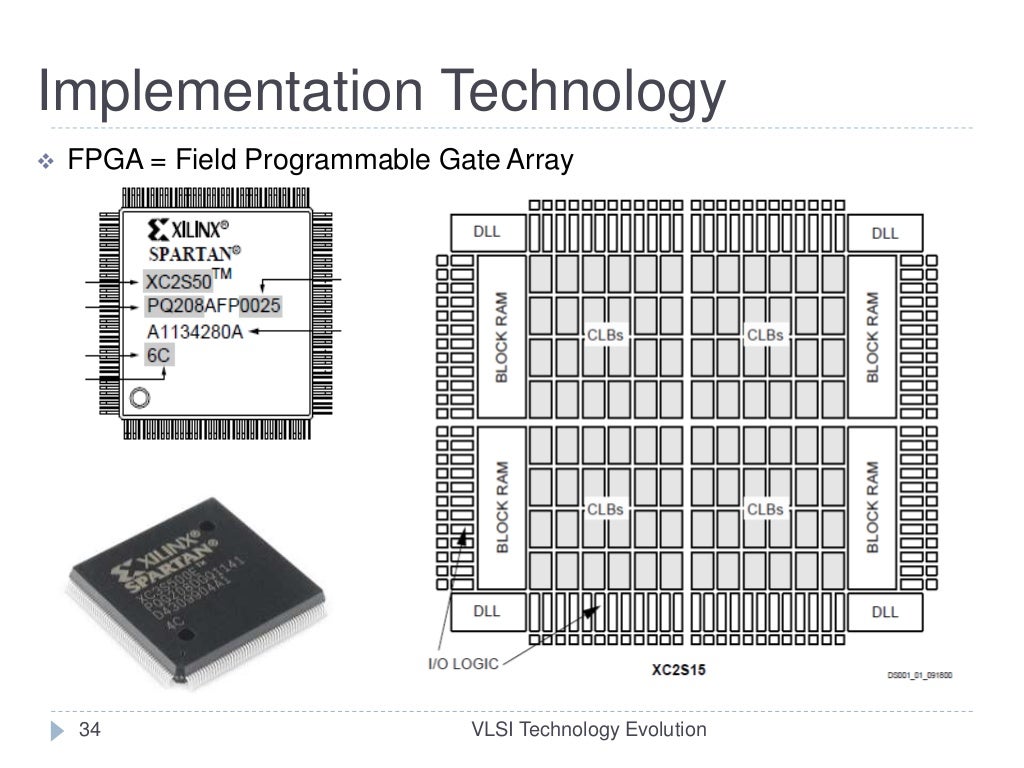 VLSI Technology Evolution