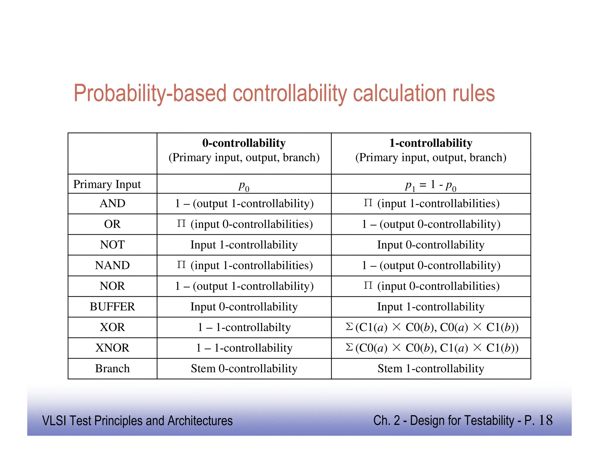 VLSI Design for testability notes for ece | PDF