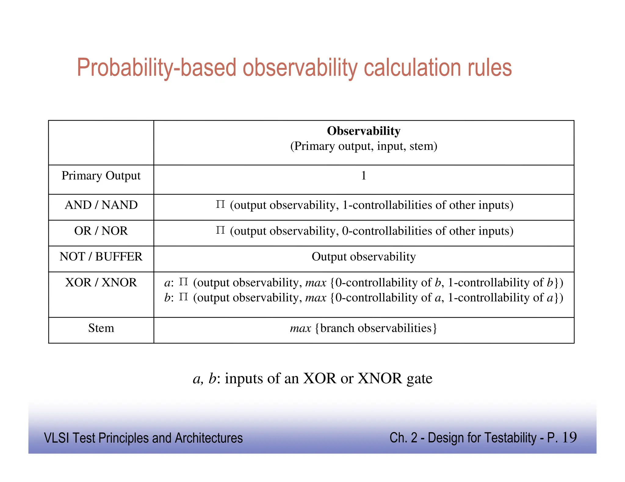 VLSI Design for testability notes for ece | PDF
