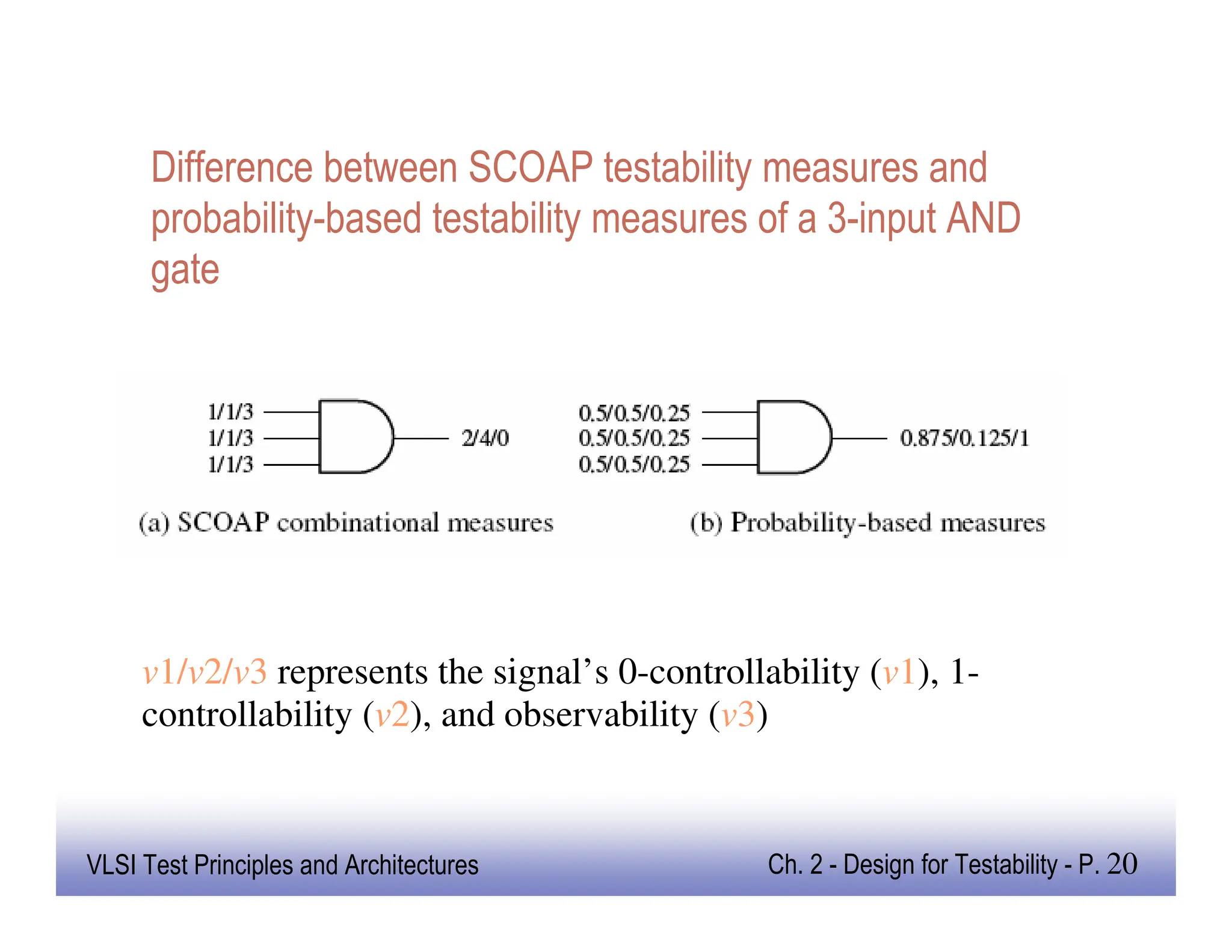 VLSI Design for testability notes for ece | PDF