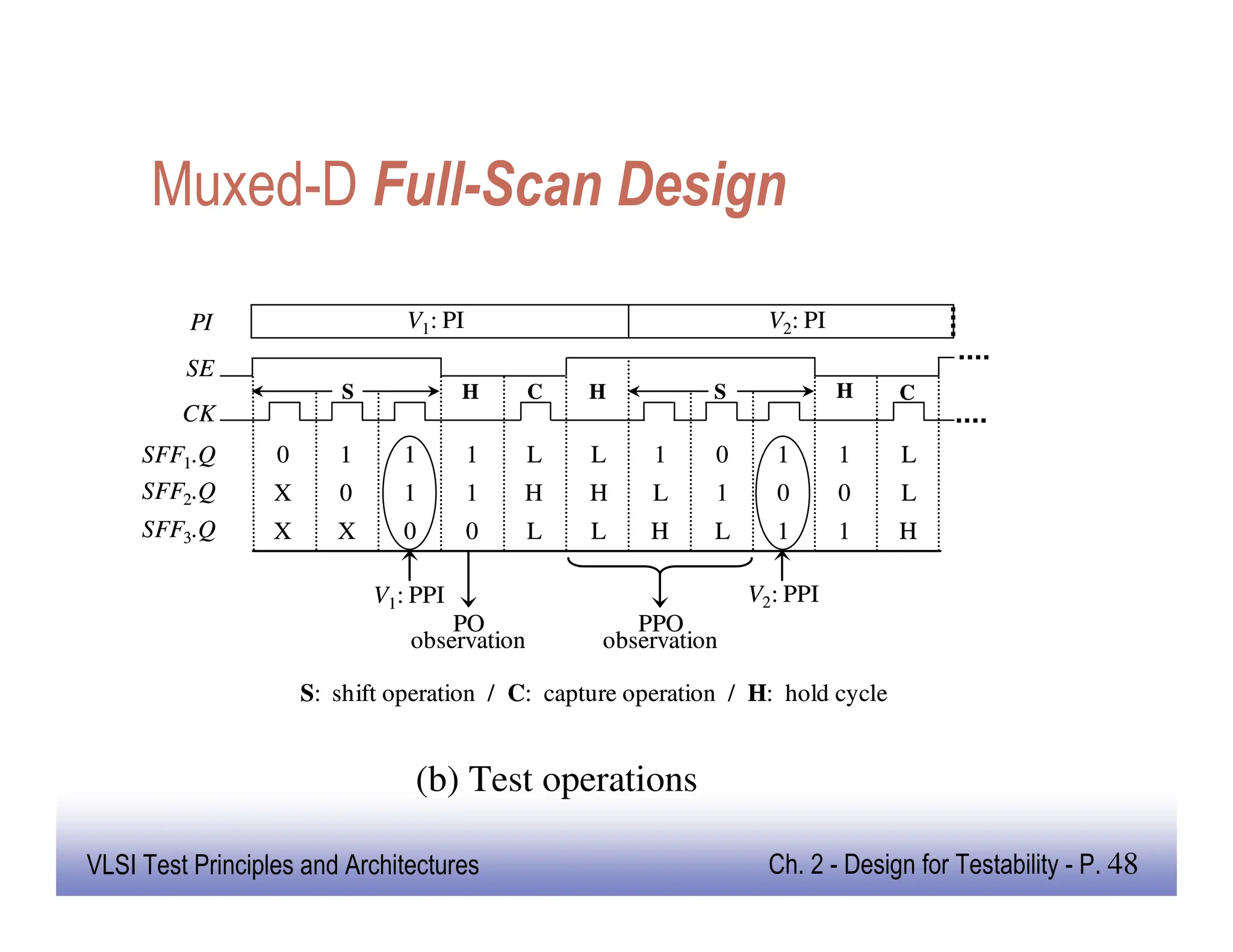 VLSI Design for testability notes for ece | PDF