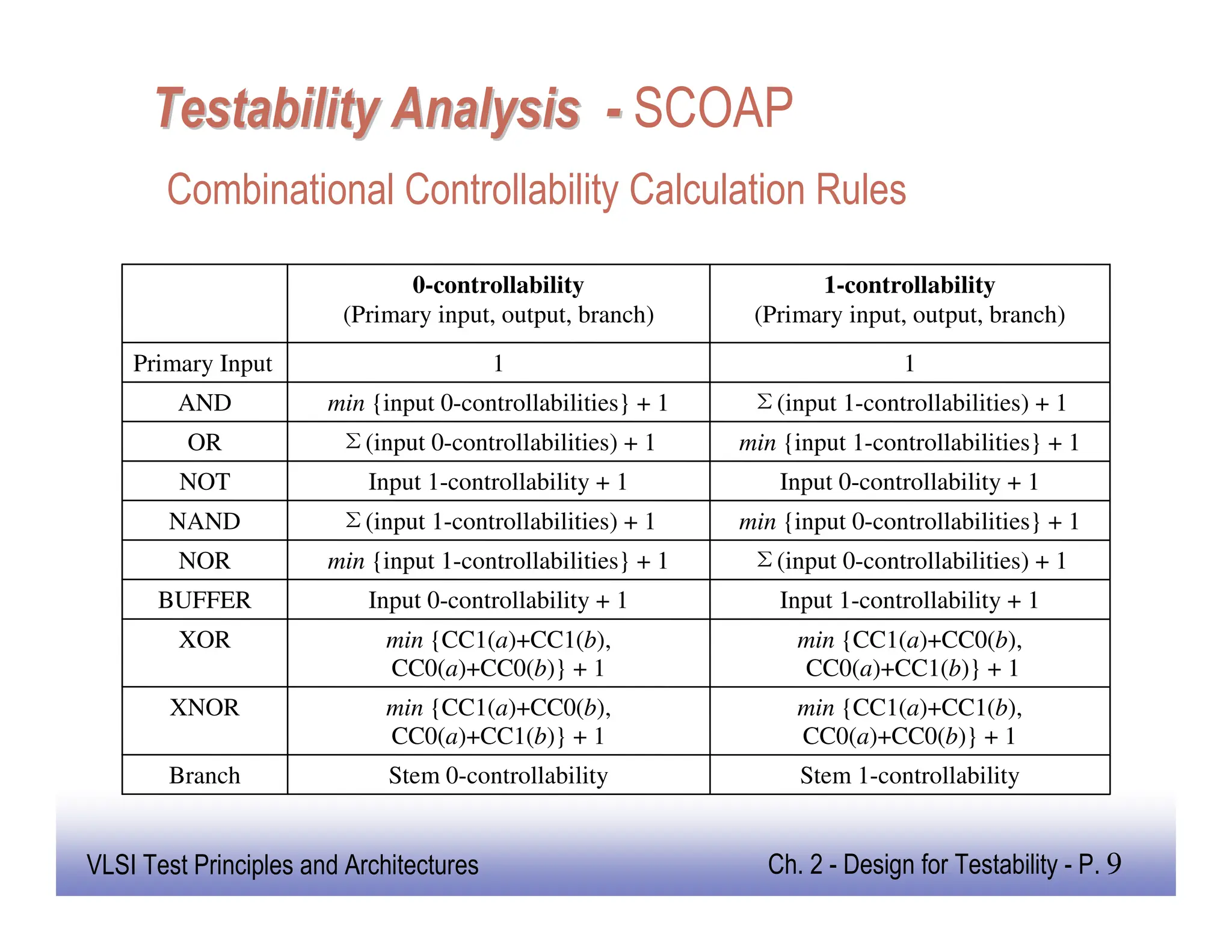 VLSI Design for testability notes for ece | PDF