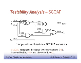 VLSI Design for testability notes for ece | PDF