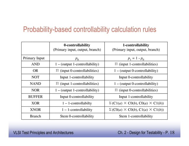 VLSI Design for testability notes for ece | PDF | Computer Software and ...