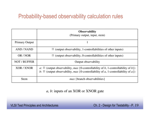 VLSI Design for testability notes for ece | PDF | Computer Software and ...