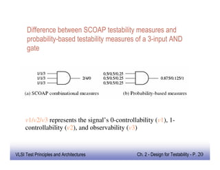 VLSI Design for testability notes for ece | PDF