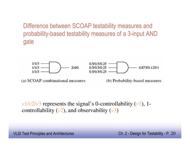 VLSI Design for testability notes for ece | PDF | Computer Software and ...