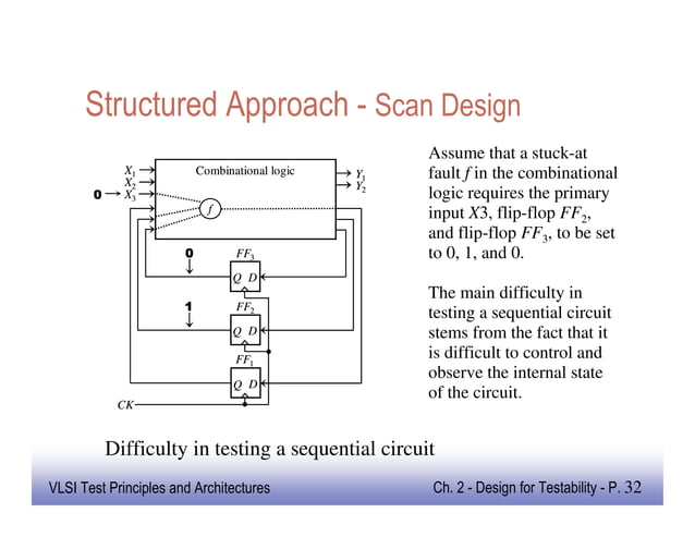 VLSI Design for testability notes for ece | PDF | Computer Software and ...