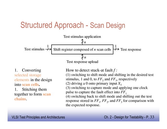 VLSI Design for testability notes for ece | PDF | Computer Software and ...