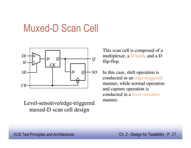VLSI Design for testability notes for ece | PDF | Computer Software and ...