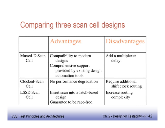 VLSI Design for testability notes for ece | PDF | Computer Software and ...