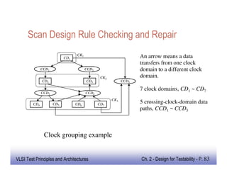 VLSI Design for testability notes for ece | PDF