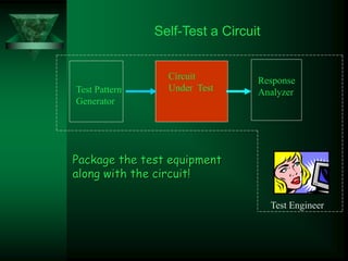 VLSI TESTING.ppt