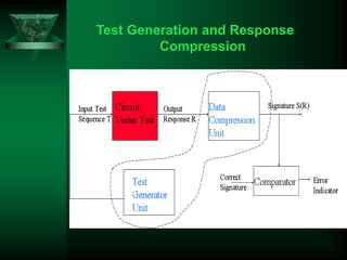 VLSI TESTING.ppt