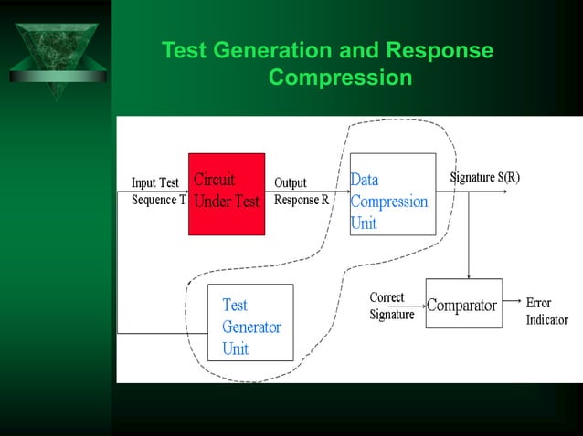 VLSI TESTING.ppt