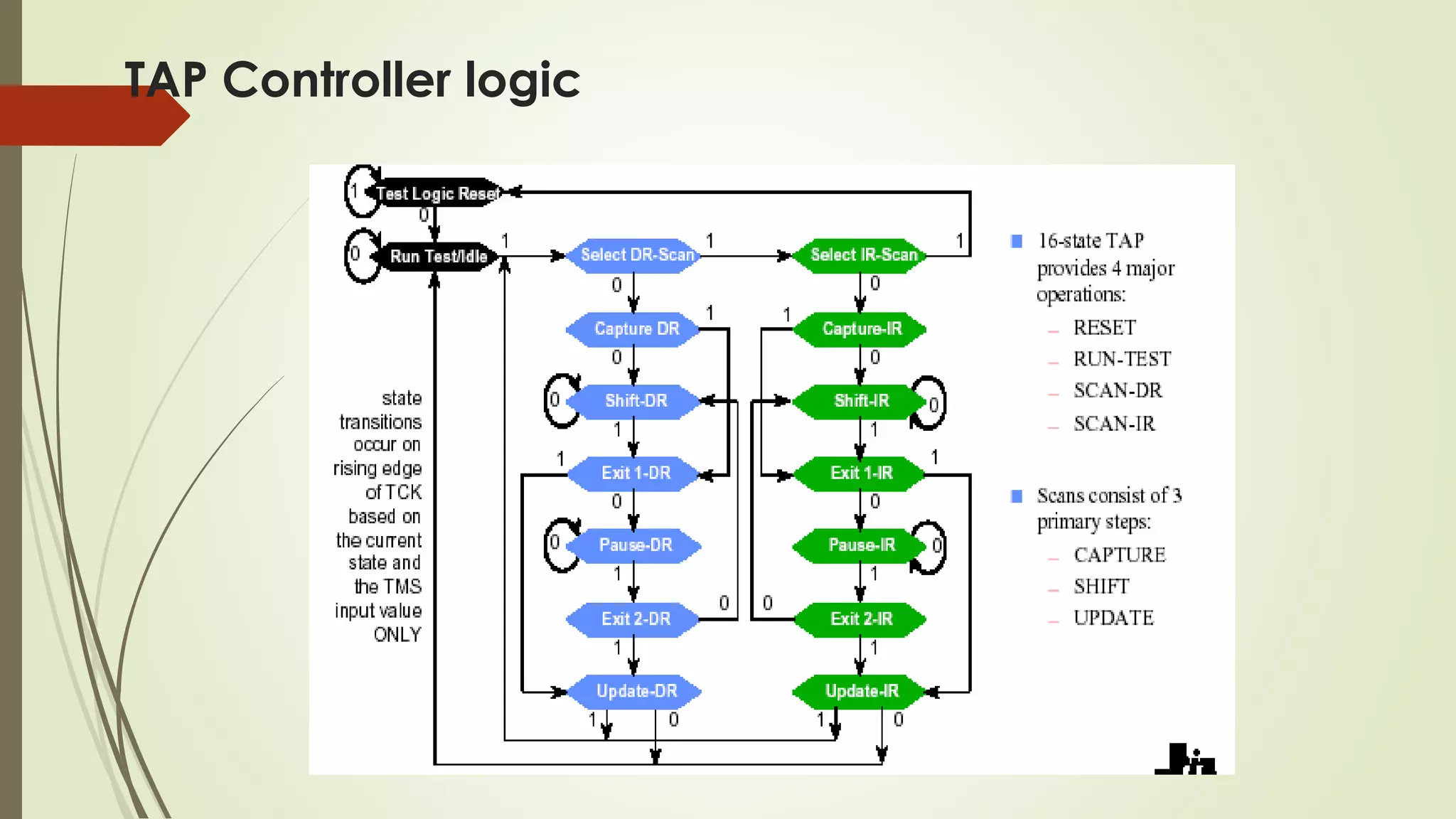 Vlsi Testing And Analysis Pdf Consumer Electronics Technology
