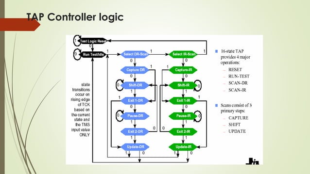 VLSI testing and analysis | PDF | Consumer Electronics | Technology ...