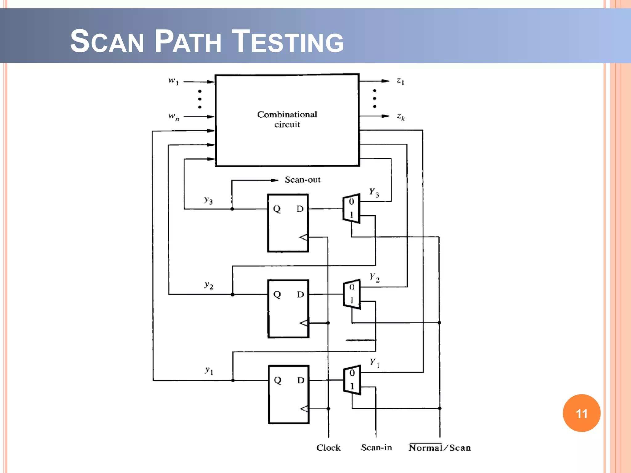 Vlsi Testing Techniques Ppt