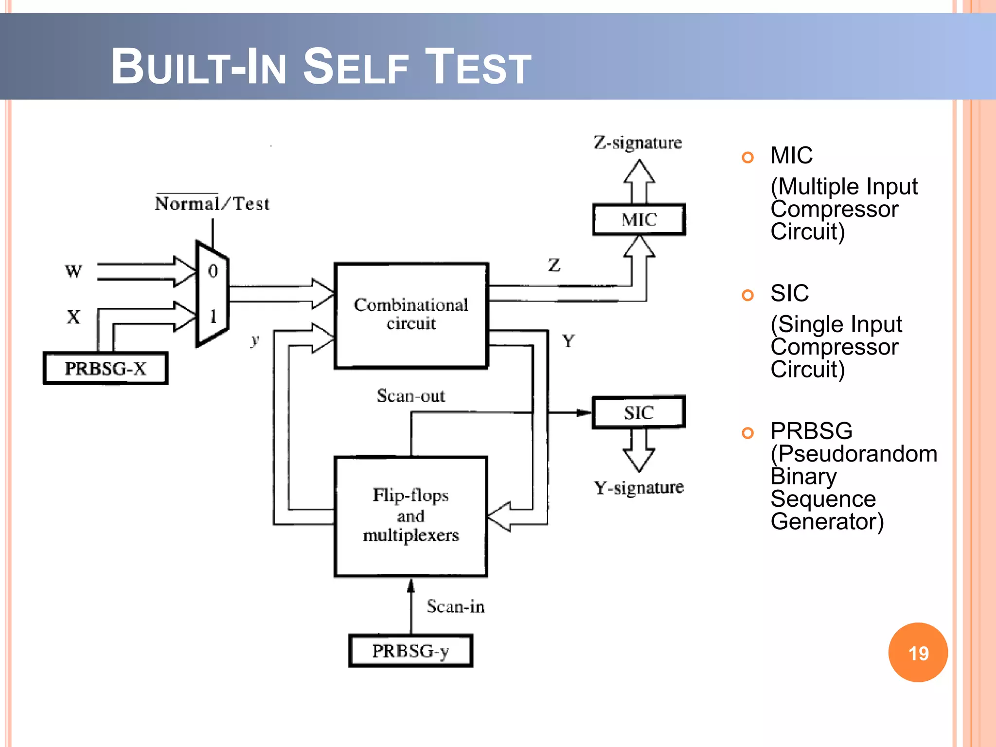 VLSI Testing Techniques | PPSX | Computer Peripherals | Computing