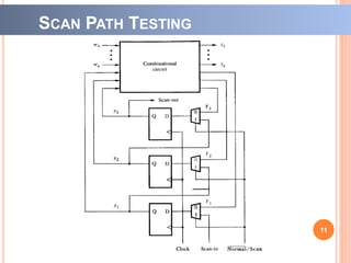 VLSI Testing Techniques | PPSX | Computer Peripherals | Computing
