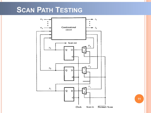 VLSI Testing Techniques | PPSX | Computer Peripherals | Computing