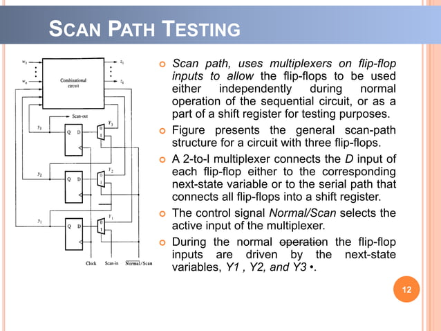 VLSI Testing Techniques | PPSX | Computer Peripherals | Computing