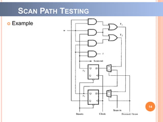 VLSI Testing Techniques | PPSX | Computer Peripherals | Computing