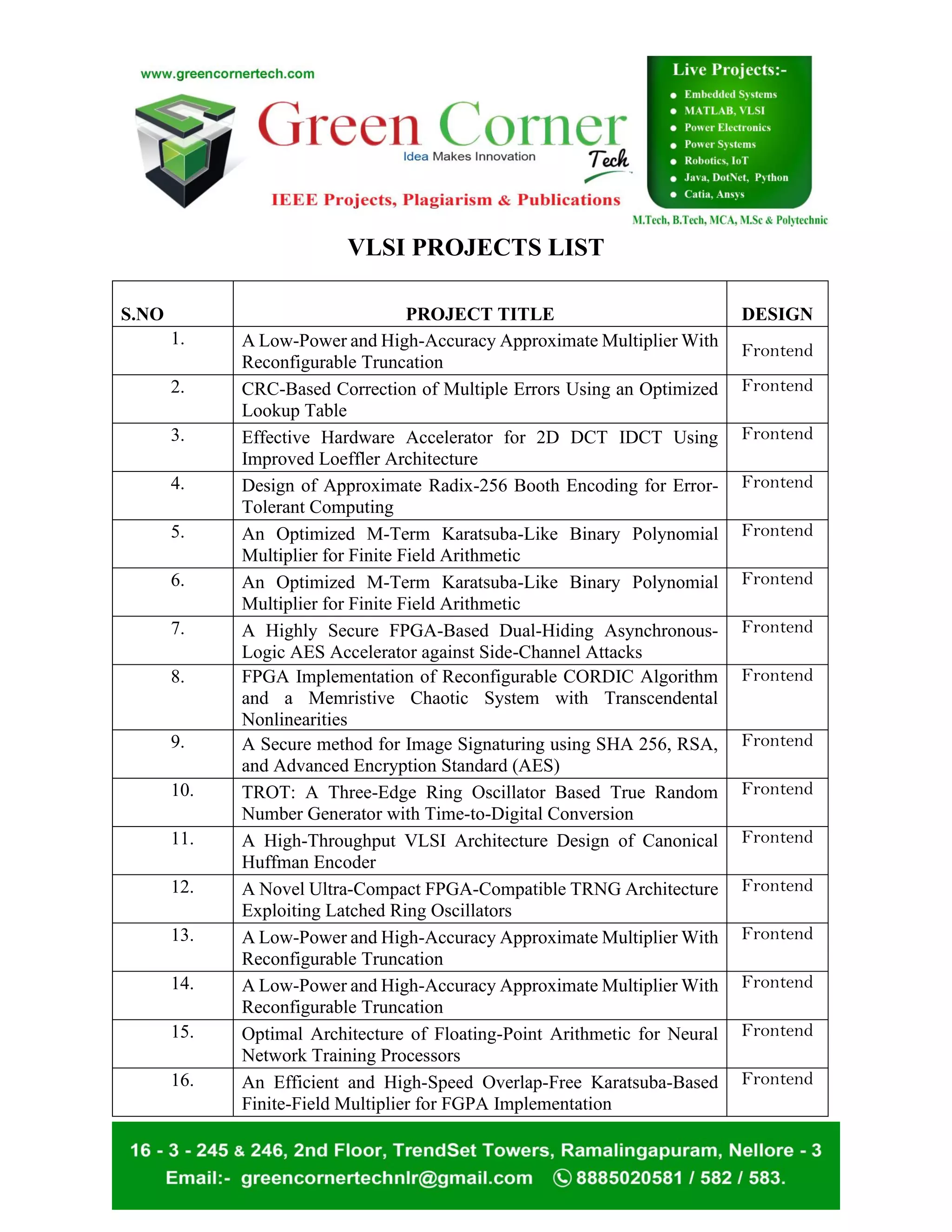VLSI TITLES 2022- 23.pdf
