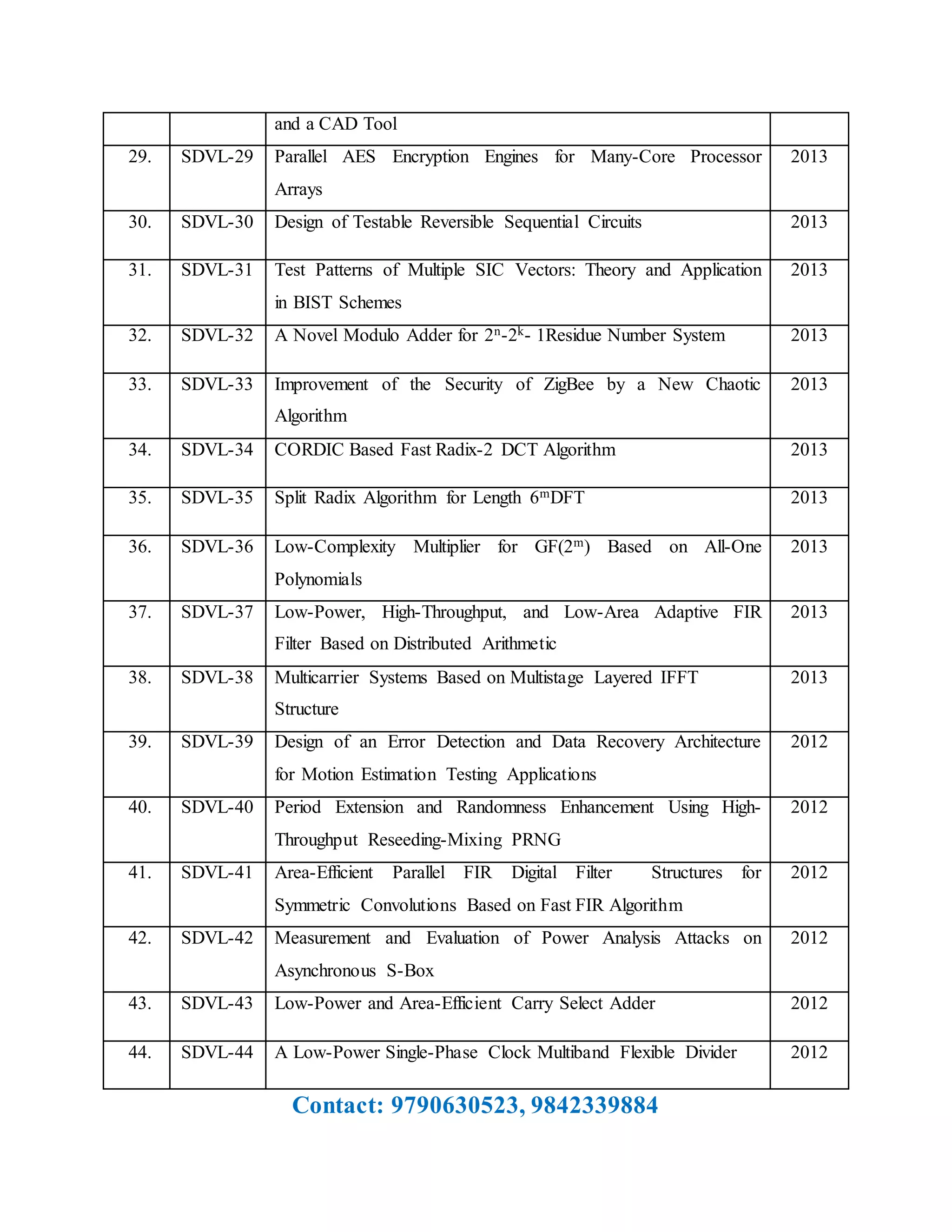 Vlsi titles for 2014 15 | DOCX
