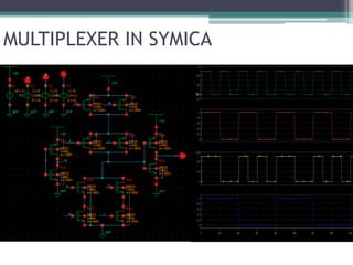 VLSI | PPTX