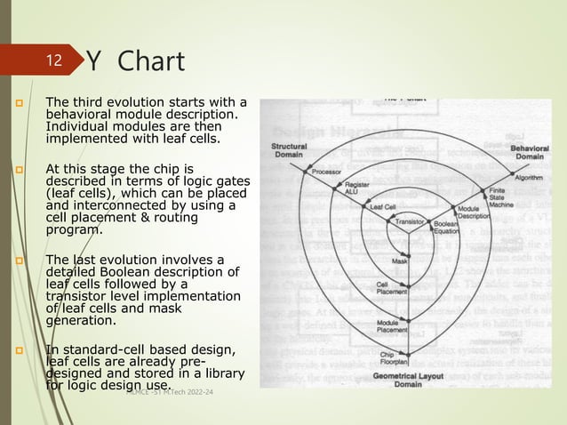 introduction to cmos vlsi | PPTX