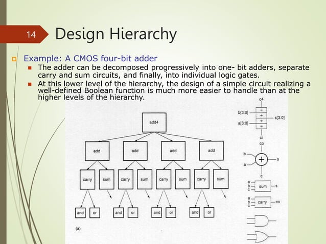 introduction to cmos vlsi | PPTX
