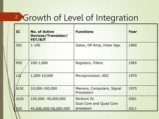 introduction to cmos vlsi | PPTX