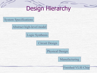 VLSI unit 1 Technology - S.ppt