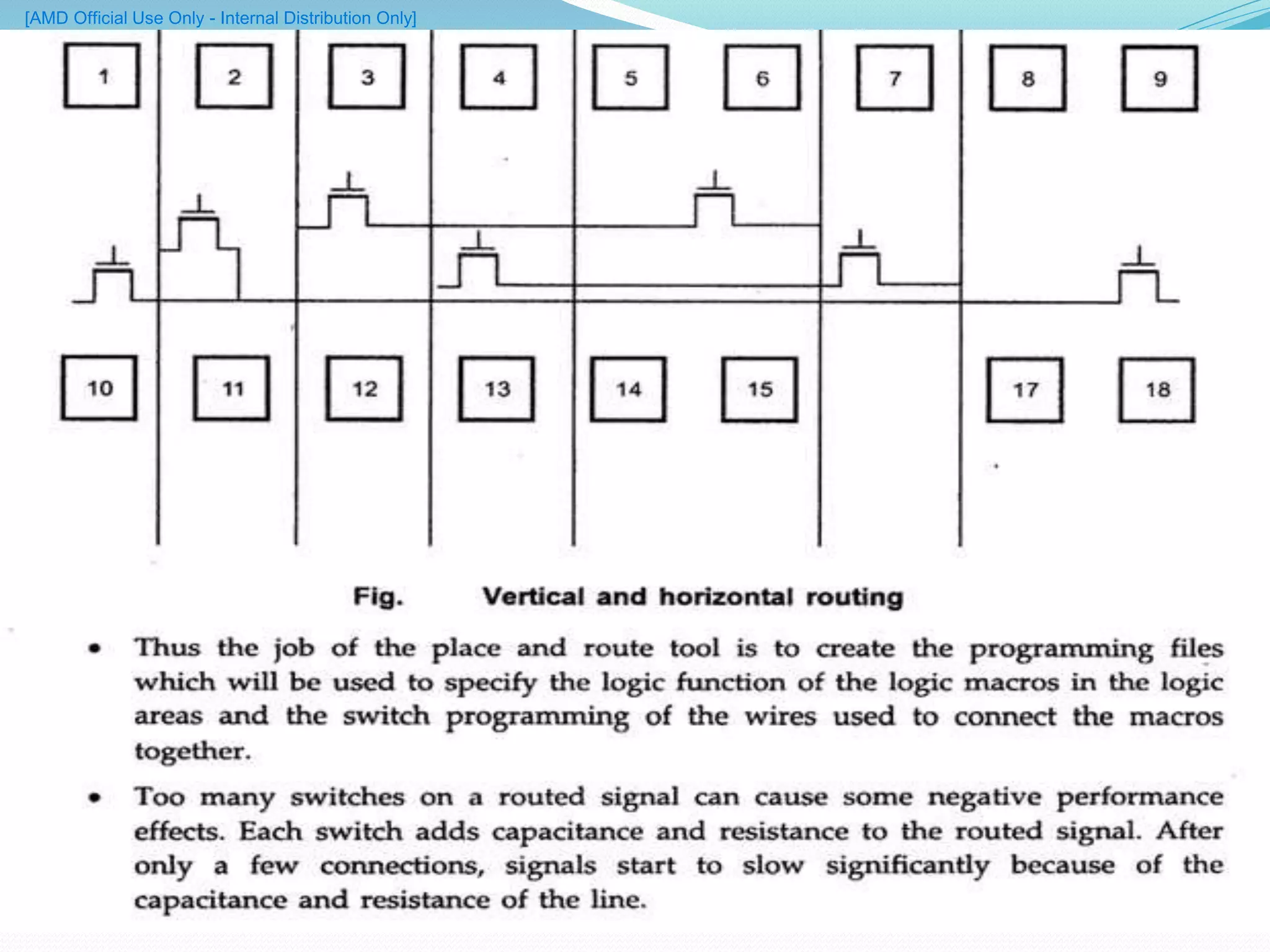 Vlsi Synthesis | PPTX