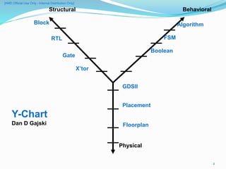 Vlsi Synthesis | PPTX