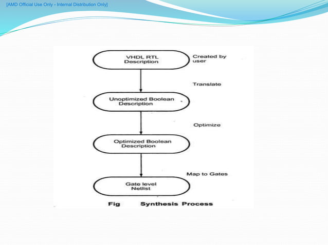 Vlsi Synthesis | PPTX