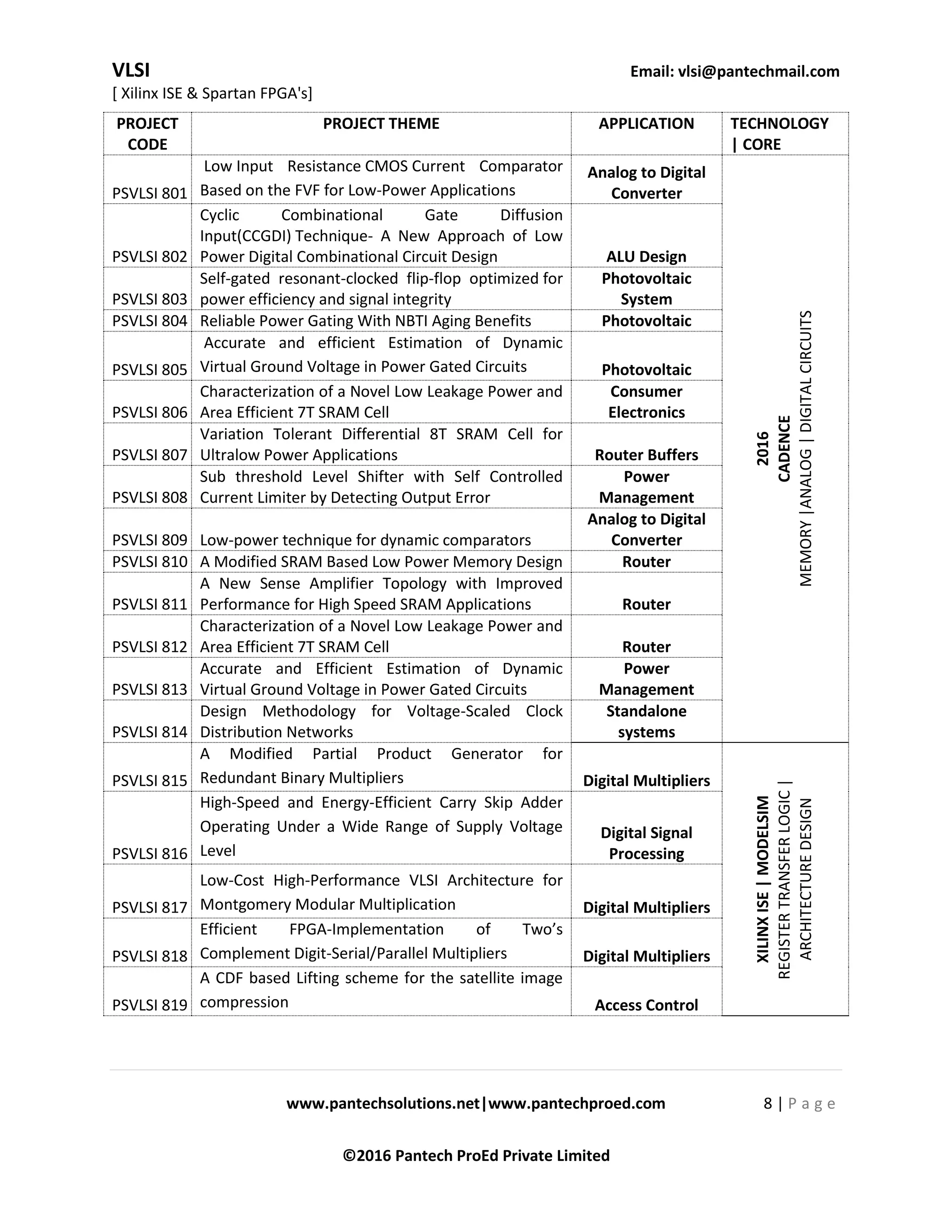 Vlsi [xilinx ise & spartan fpga] rough copy | PDF