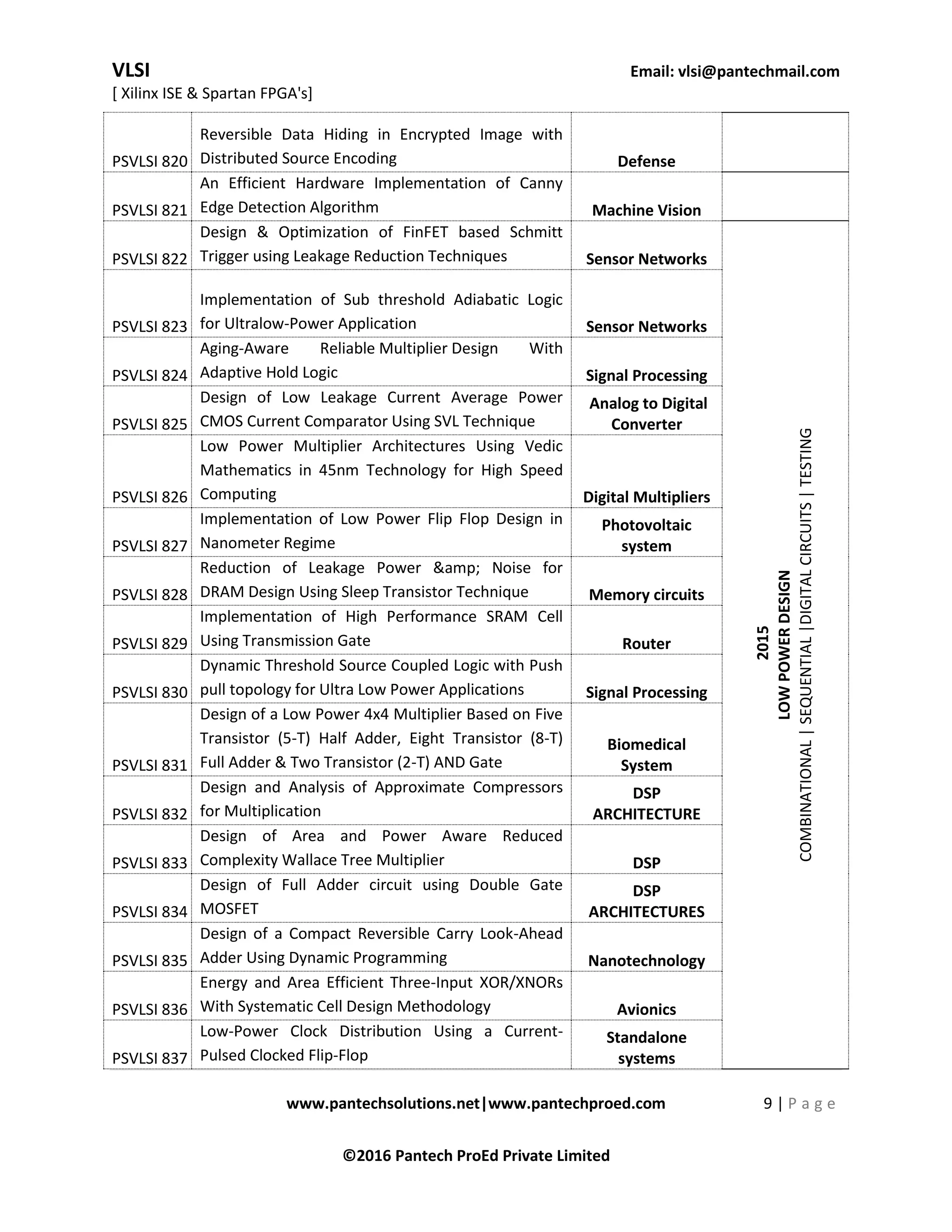 Vlsi [xilinx ise & spartan fpga] rough copy | PDF