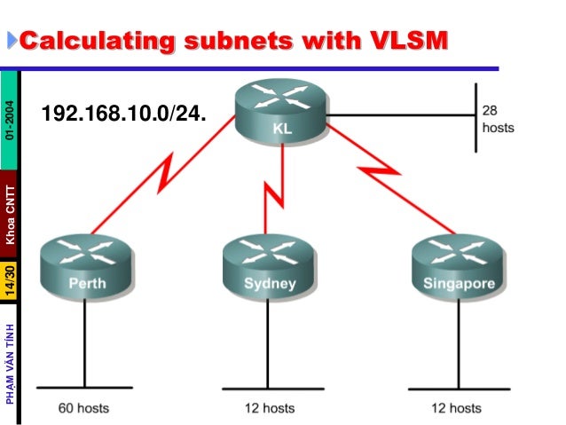 Chapter 10 -Vlsm