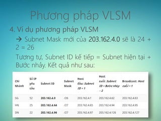 Tối ưu kỹ thuật chia mạng con với phương pháp VLSM | PPTX