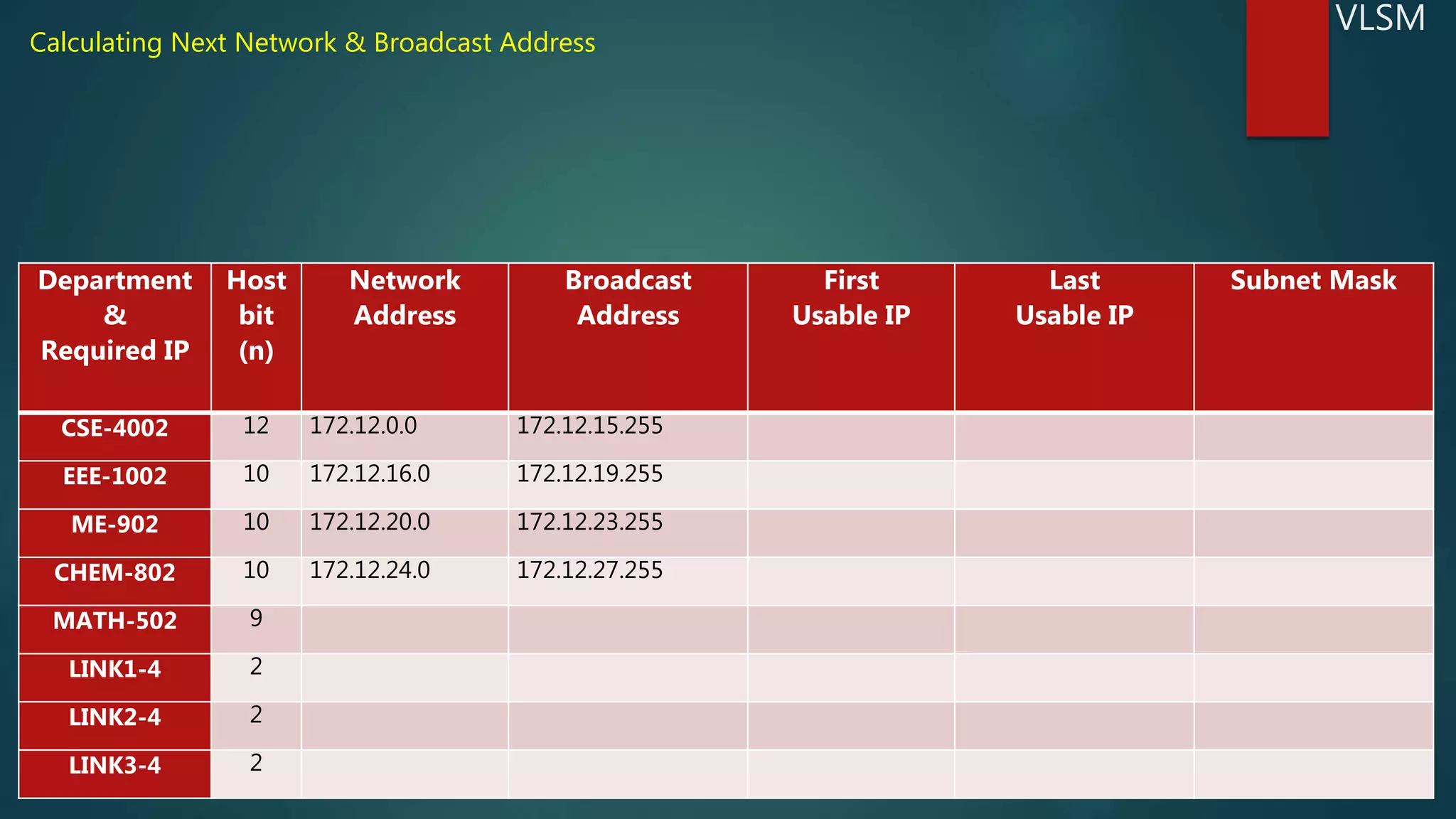 Variable Length Subnet Mask(VLSM) | PPTX