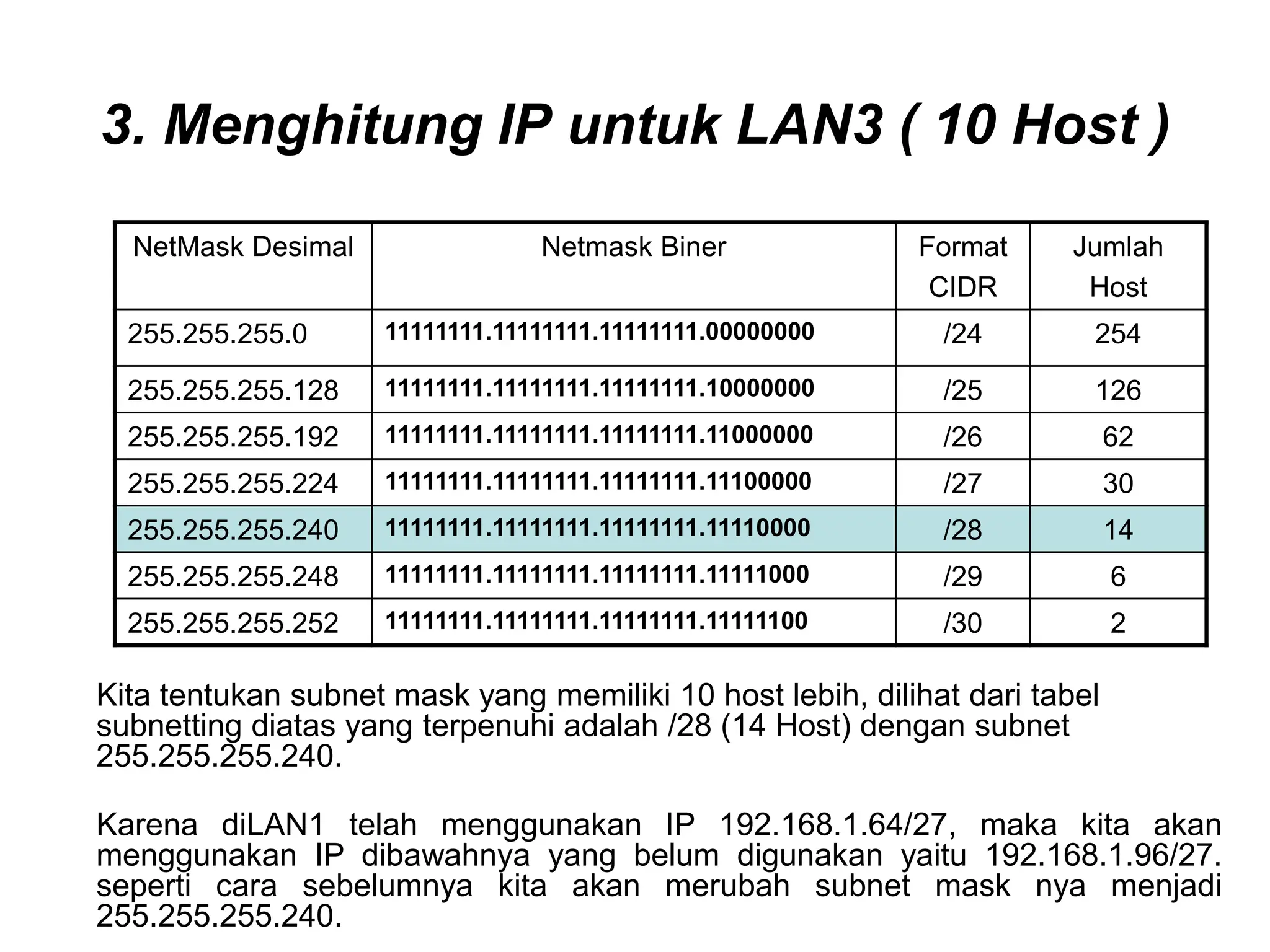 Vlsm Variable Length Subnet Mask Ppt