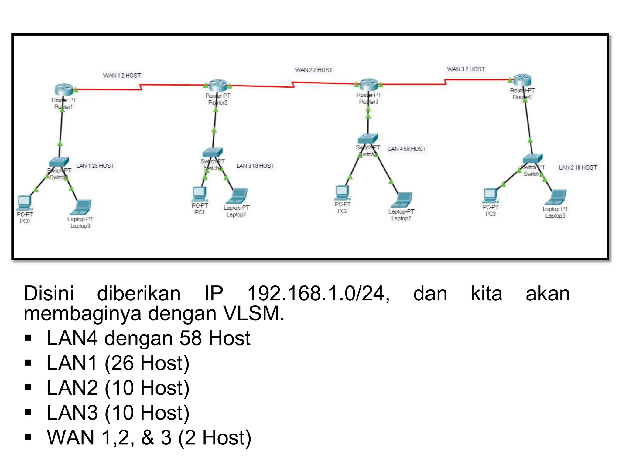VLSM (Variable Length Subnet Mask) .ppt