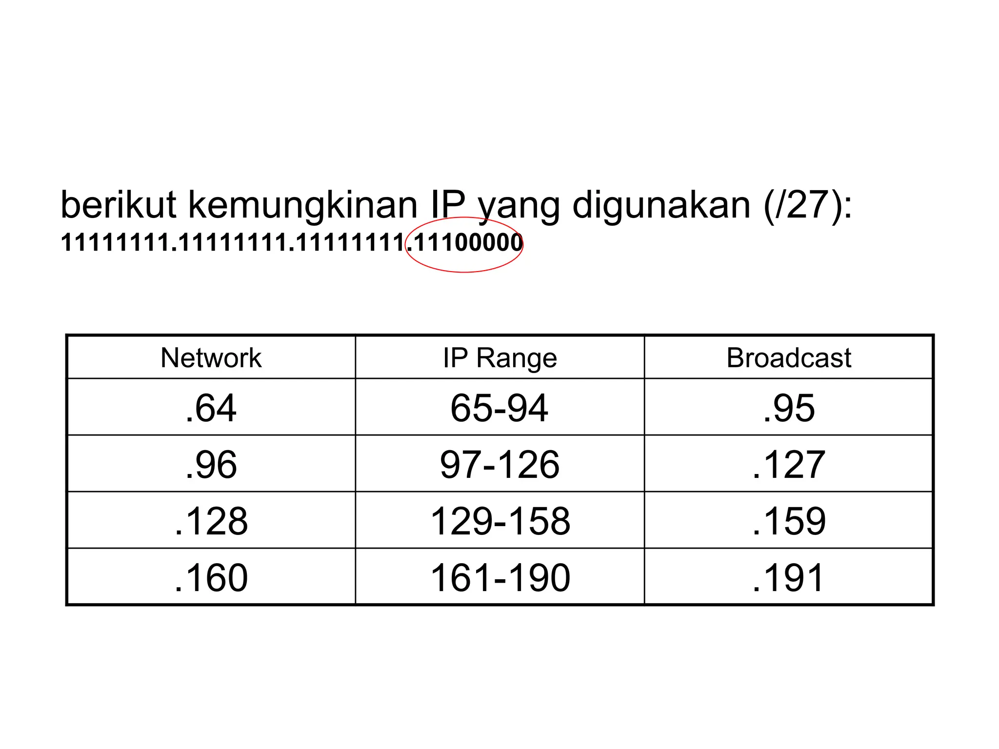 VLSM (Variable Length Subnet Mask) .ppt