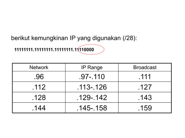 VLSM (Variable Length Subnet Mask) .ppt
