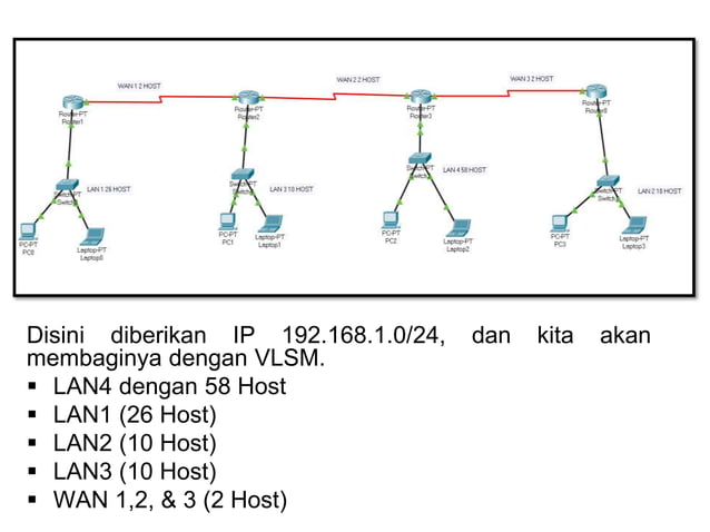 VLSM (Variable Length Subnet Mask) .ppt
