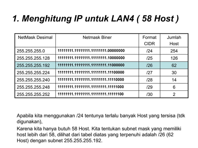 VLSM (Variable Length Subnet Mask) .ppt