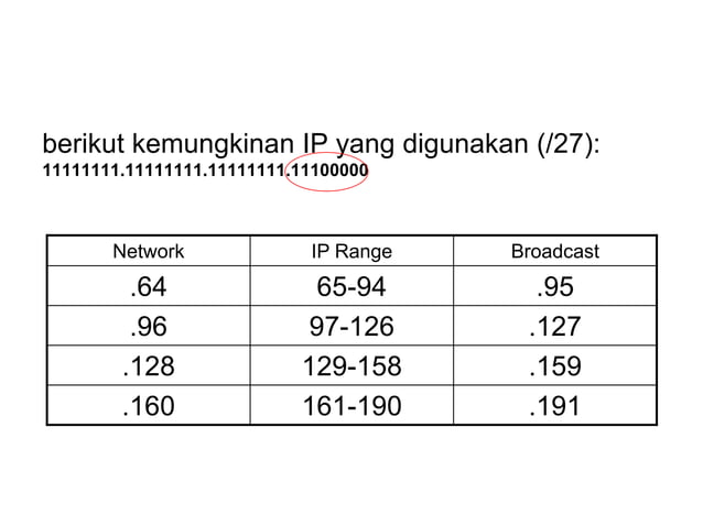 VLSM (Variable Length Subnet Mask) .ppt